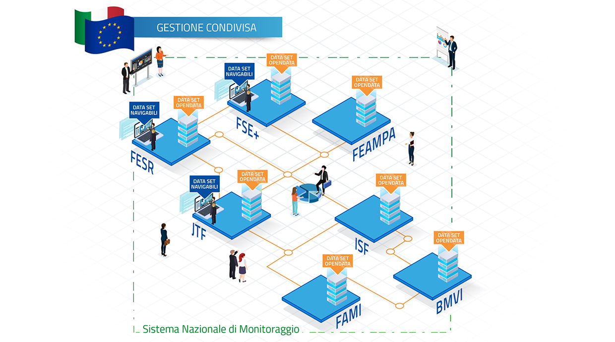OpenCoesione - I fondi europei del ciclo 2021-2027