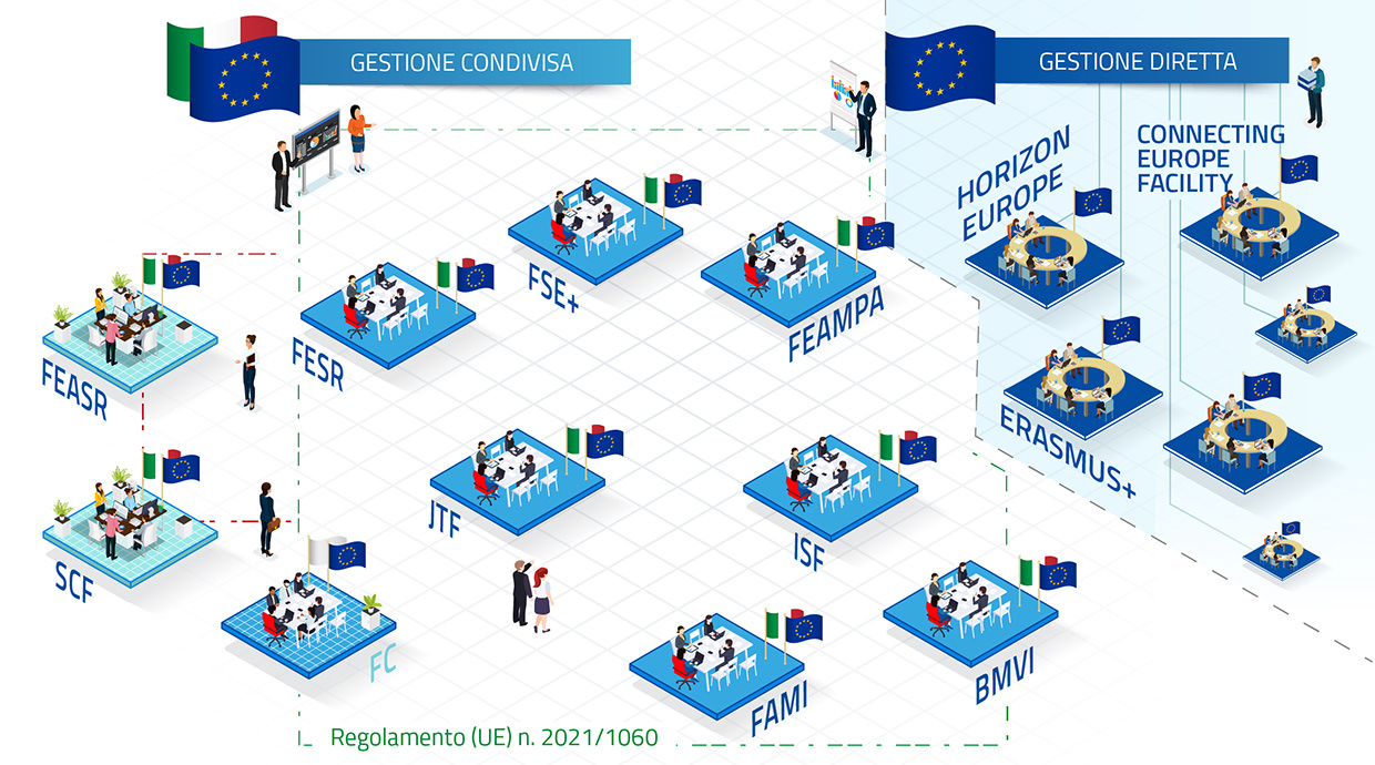 OpenCoesione - I fondi europei del ciclo 2021-2027