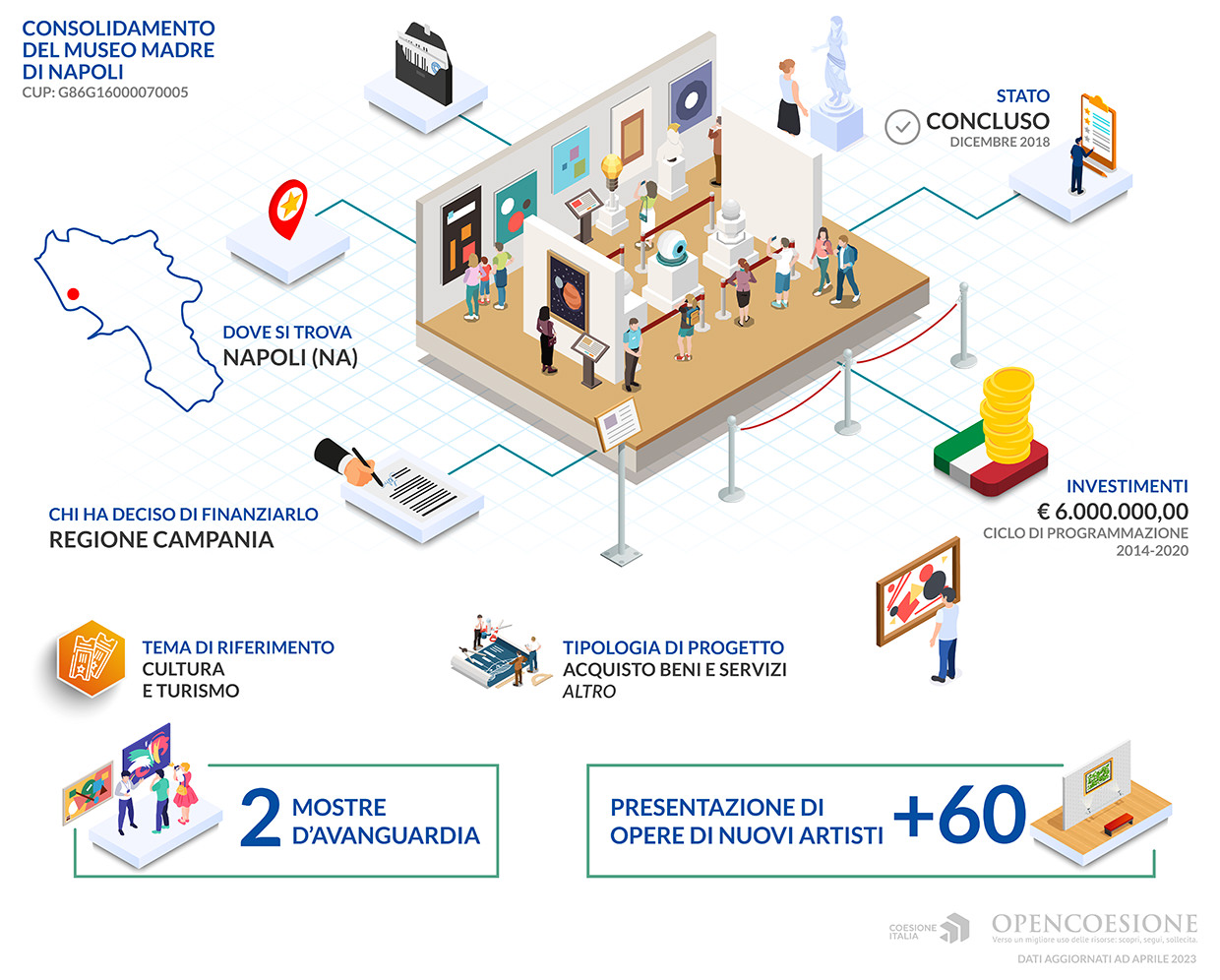 OpenCoesione - MADRE, un Museo-comunità nel cuore antico di Napoli