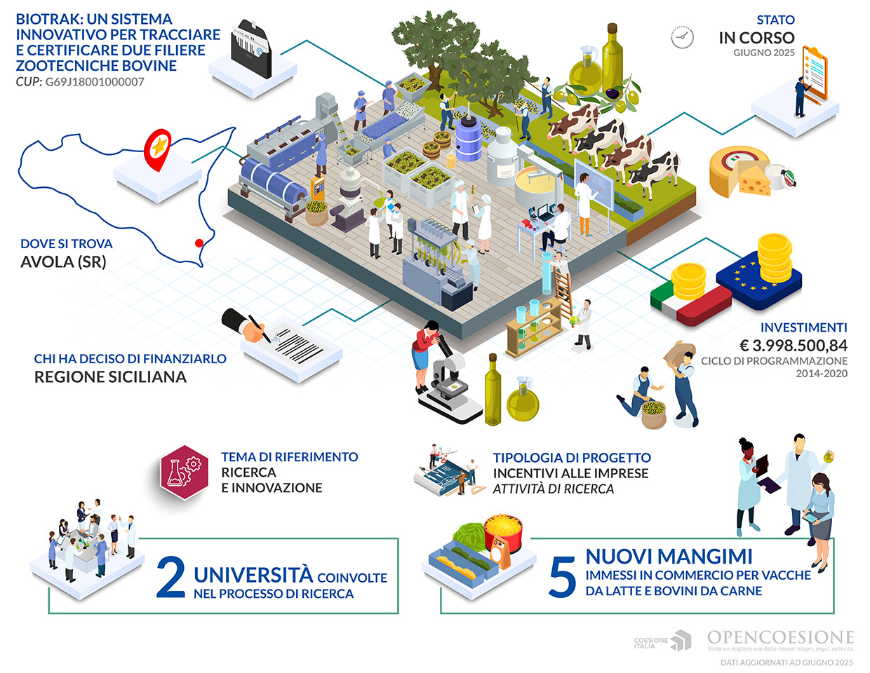 OpenCoesione - BIOTRAK: un sistema innovativo per tracciare e ...