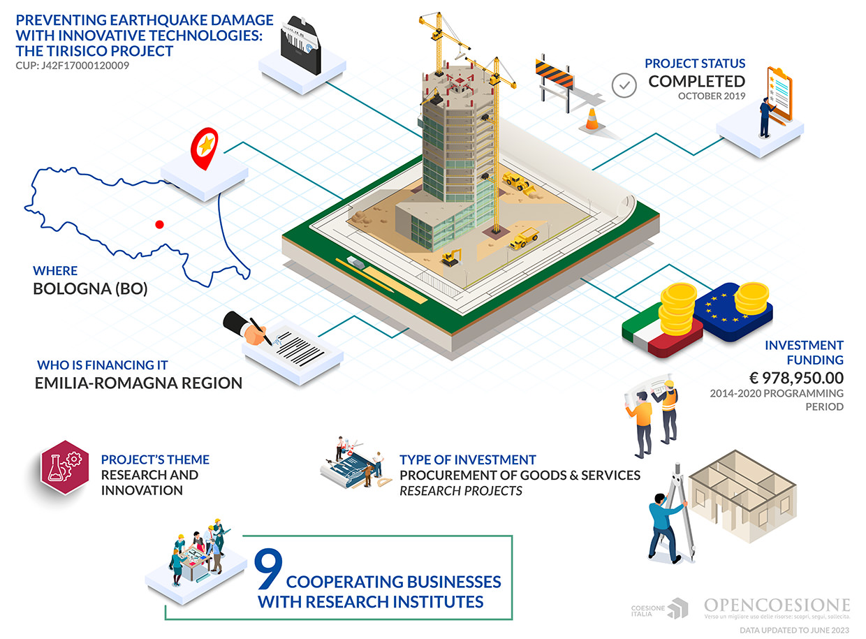 OpenCoesione - Preventing earthquake damage with innovative ...