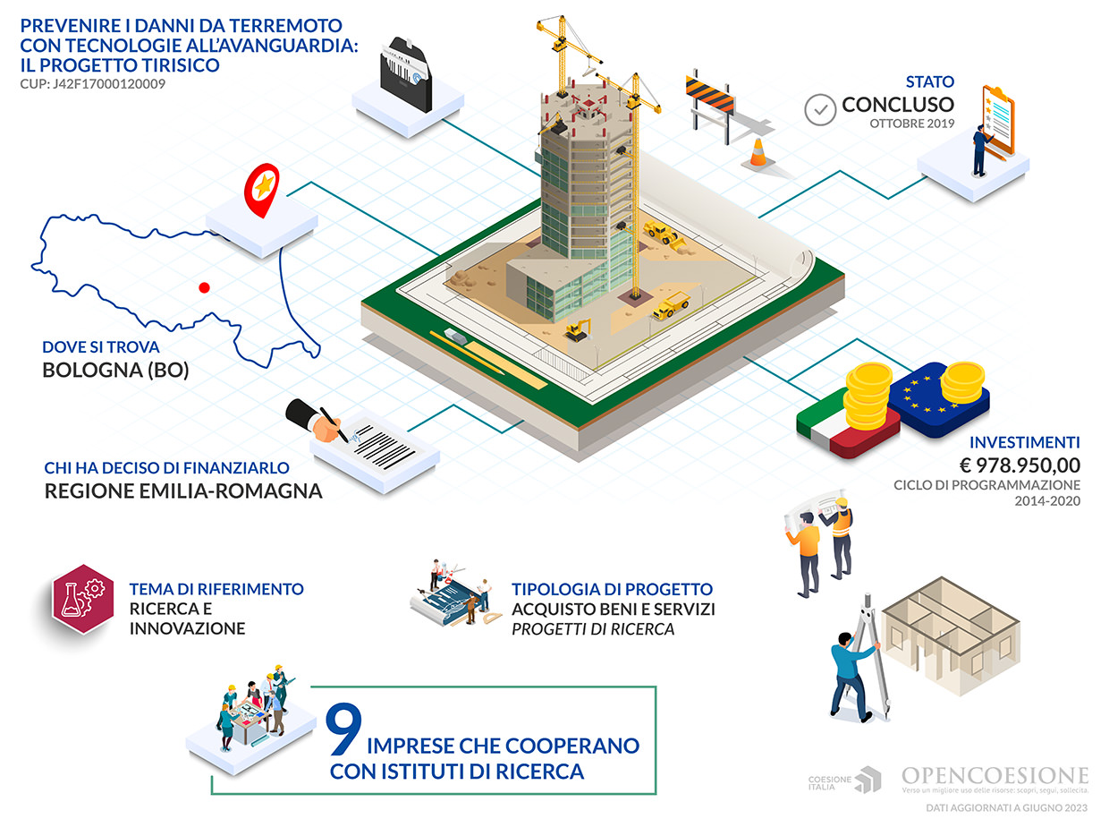 OpenCoesione - Prevenire i danni da terremoto con tecnologie all’avanguardia: il progetto TIRISICO